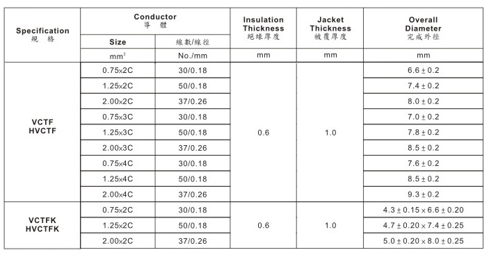 日规PSE/JET 电源线 VCTFK/HVCTFK 0.75 1.25 2.0/2C电源线-阿里巴巴