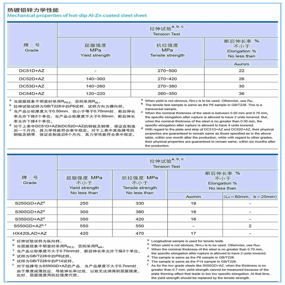 宝钢/鞍钢/酒钢/首钢/梅钢正品热镀铝锌卷 DX51D+AZ275镀铝锌钢卷-阿里巴巴