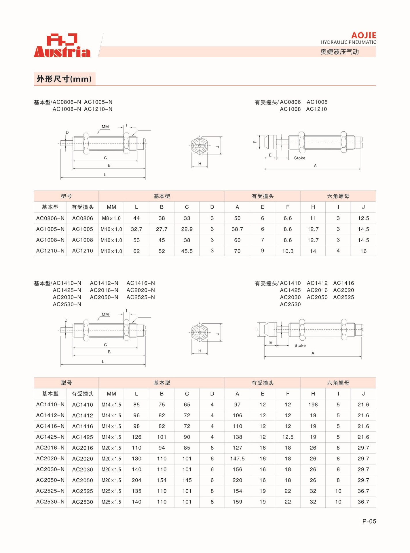 西捷克型液压缓冲器 油压阻尼器AC0806 AC1008 AC1005 AC1210 - 汽配批发网