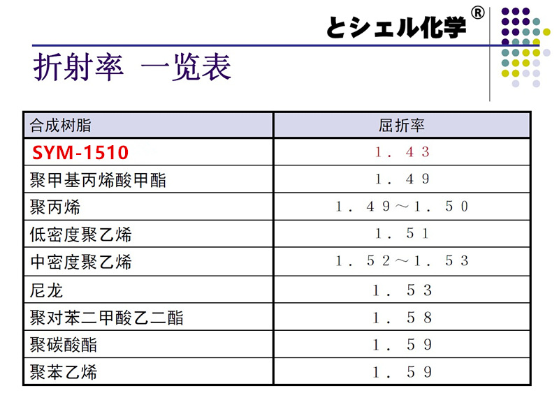 SYM1510粉末PPC PC光扩散粉 耐高温led灯带光扩散剂 霓虹灯材料-阿里巴巴