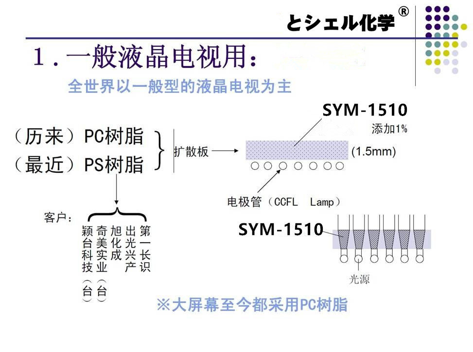 SYM1510粉末PPC PC光扩散粉 耐高温led灯带光扩散剂 霓虹灯材料-阿里巴巴