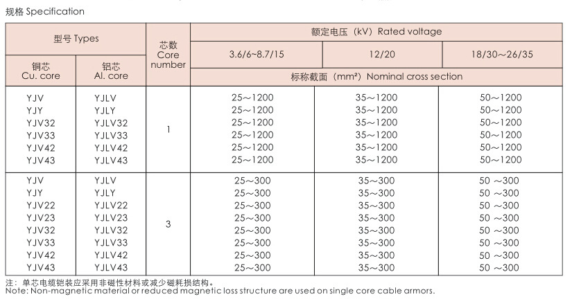 直销ZA-YJV62-26/35KV-1*400铜芯高压非磁性螺旋钢带铠装电力电缆-阿里巴巴