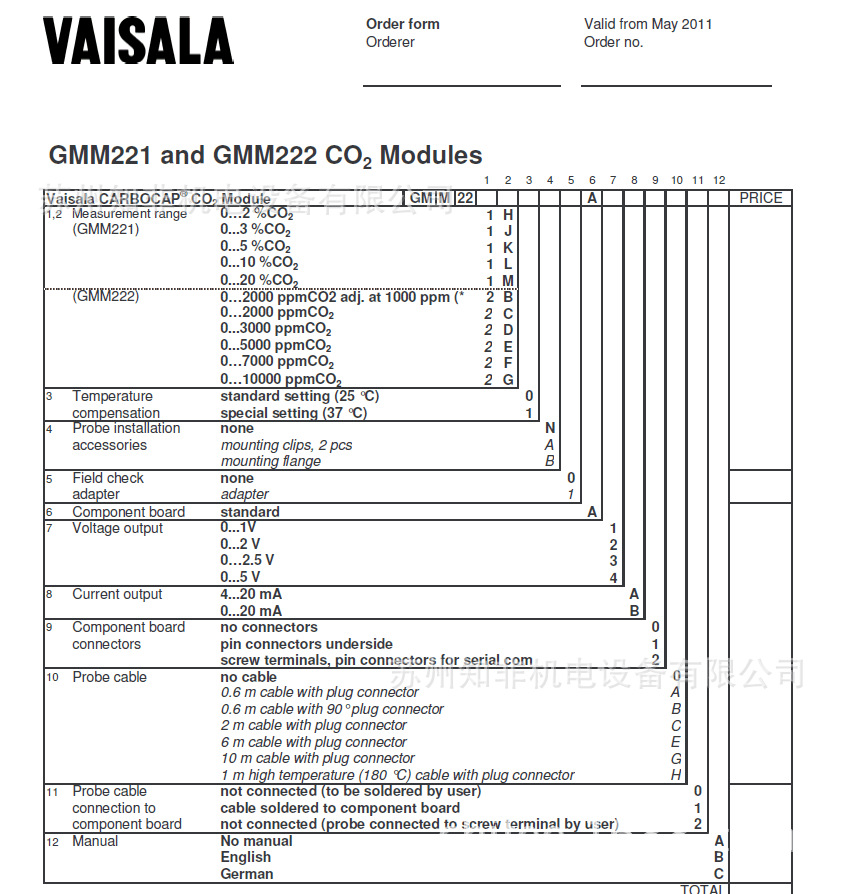 芬兰VAISALA维萨拉GM70二氧化碳变送器GMP251GMP252探头GMW80现货-阿里巴巴