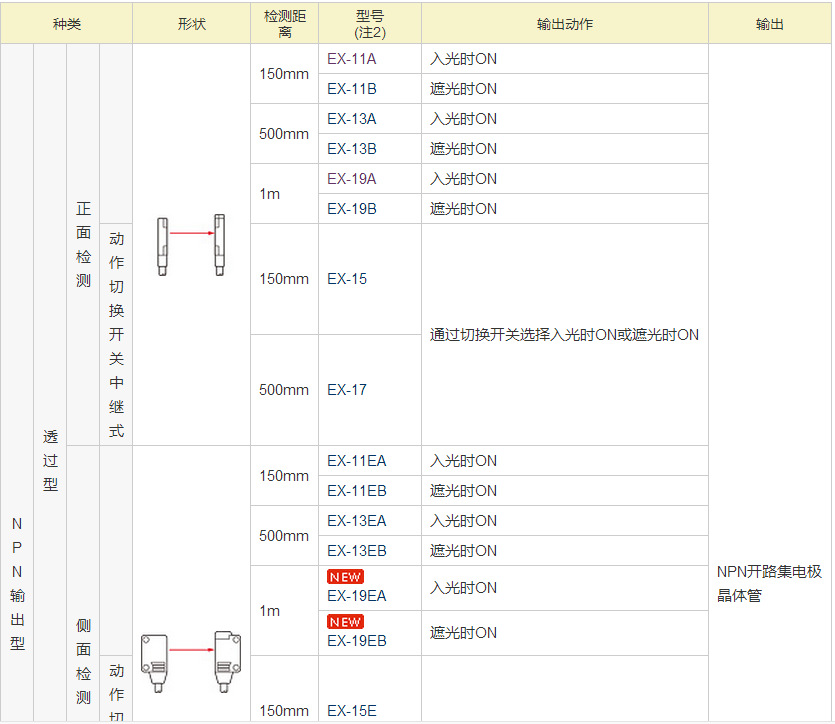 EX-11A *松下超薄型光电传感器EX-11A（EX-11P+EX-11AD）-化工仪器网