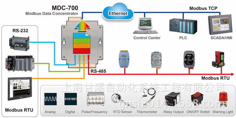 泓格Modbus数据管理器MDC-711，1个RS-232,1个RS-485-阿里巴巴