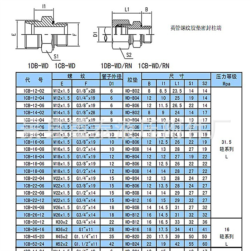 掘进机用液压过渡接头卡套公制转英制ED密封1CB/1DBWD伊顿标准-阿里巴巴