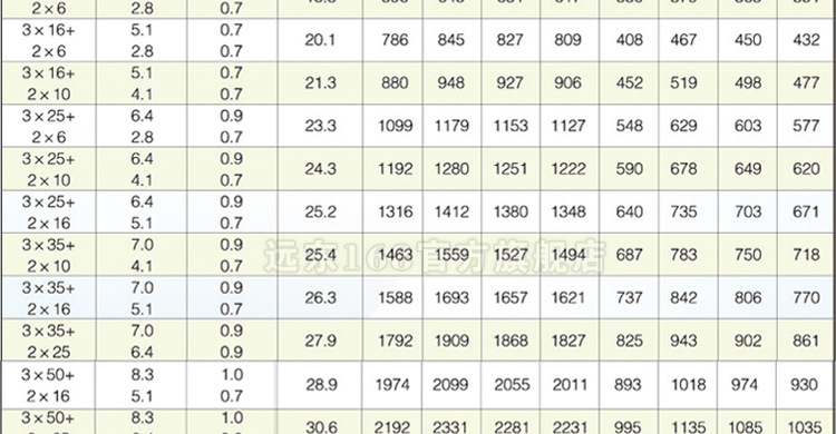 yjv3*35+2*16 yjv3*35+2*16铜芯电线电缆 yjv电力电缆国标厂家-阿里巴巴