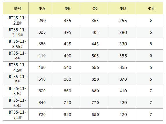 新黎明防爆防腐轴流风机BT35-11国标IIB IIC级工厂直销车间厂房-阿里巴巴