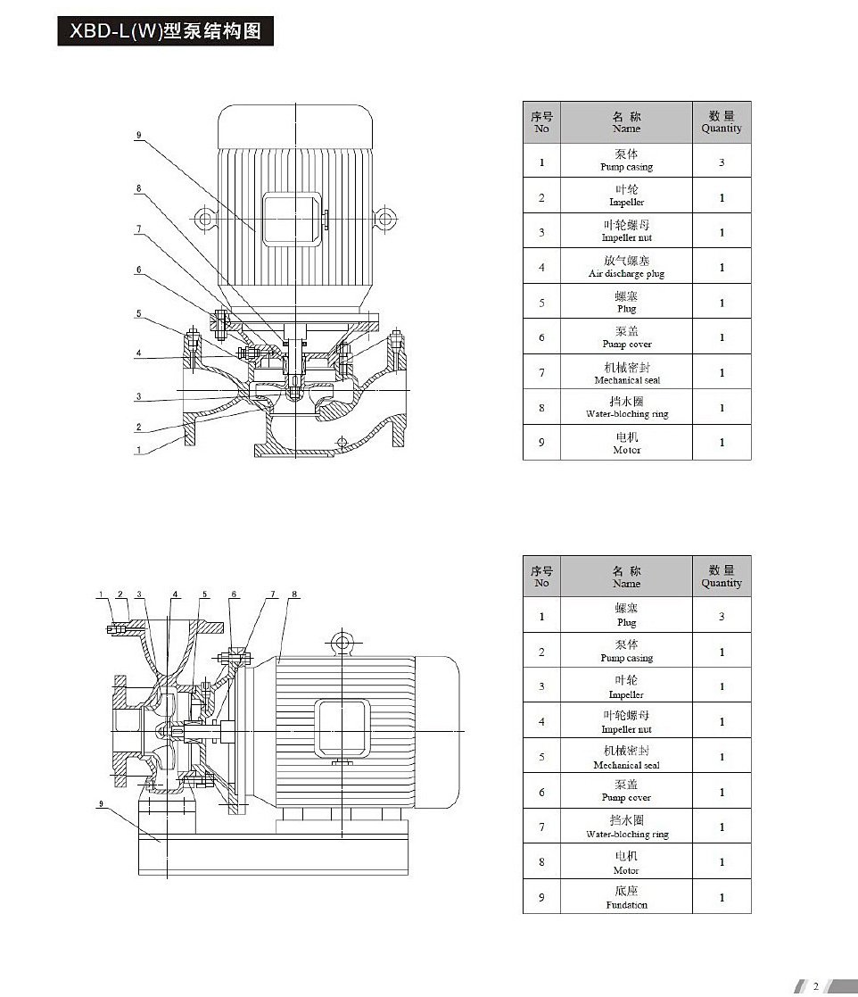 广东增城市【厂家】XBD-W卧式单级消防泵 XBD4.3/20-100W-阿里巴巴