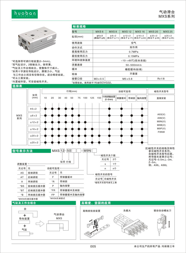 SMC型MXS25-10/20/30/40/50/75/100/125/150A/B/CS/AT-阿里巴巴