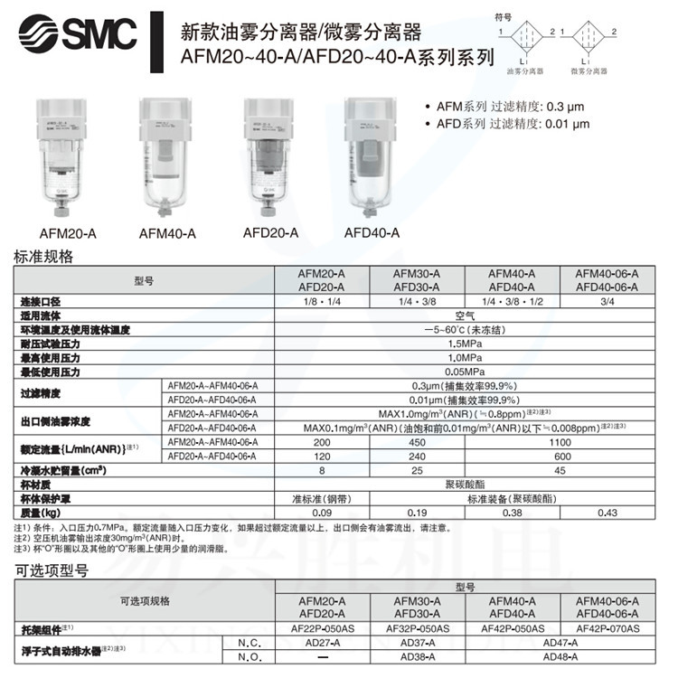 现货AFD30-03C-A日本SMC正品0.01微米过滤器常开型微雾分离器-阿里巴巴