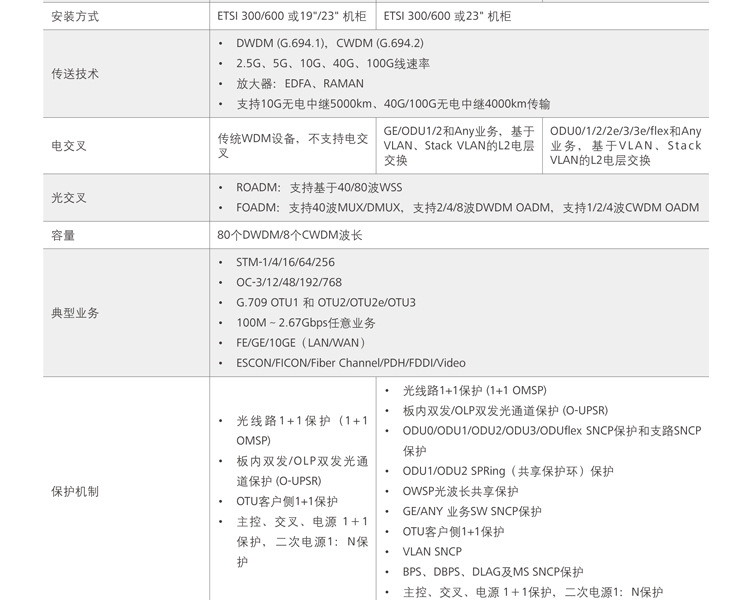 【华为TNZ5UXCMS】40G低阶交叉的主控交叉时钟合一板-阿里巴巴