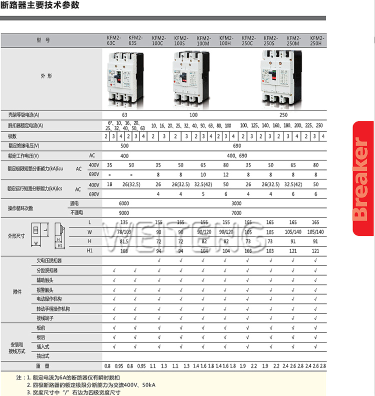 KFINE江苏大全凯帆KFM2-250C/3300 塑壳断路器250A空气开关3P-阿里巴巴