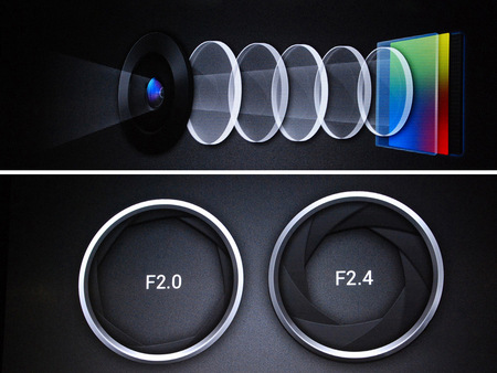 车载摄像头的镜头模组参数之光圈：案例详解 - 阿里巴巴商友圈