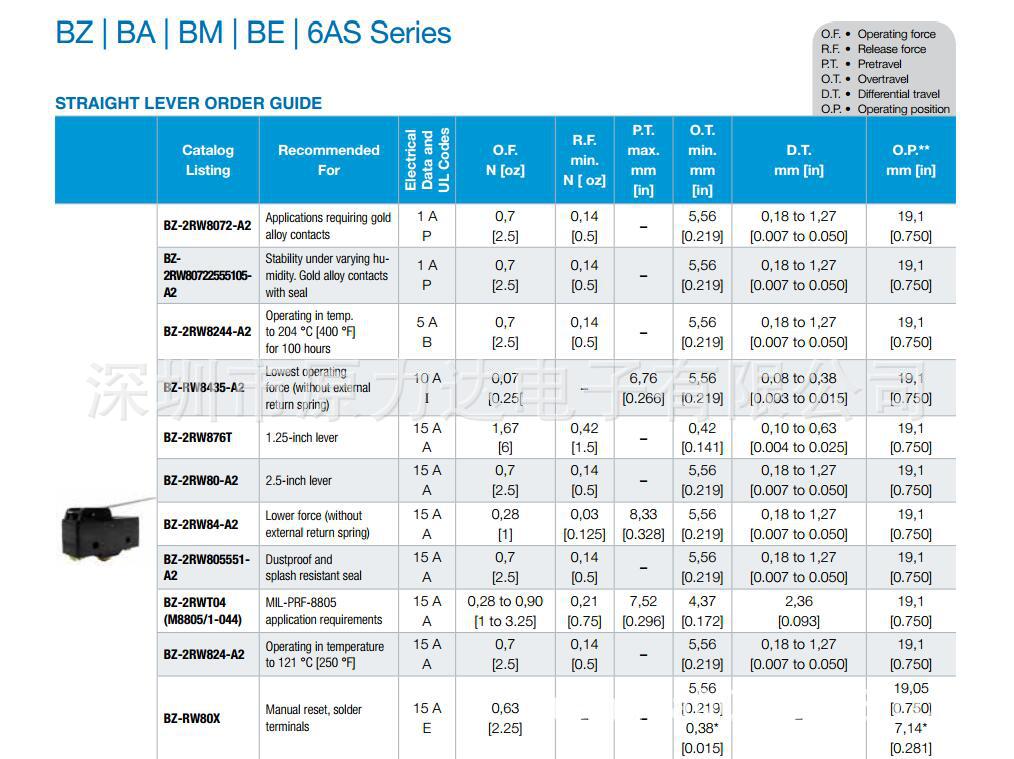 原装正品迅速发货 HONEYWELL/霍尼韦尔 原厂进口 BZ-2AW822551-D6-阿里巴巴