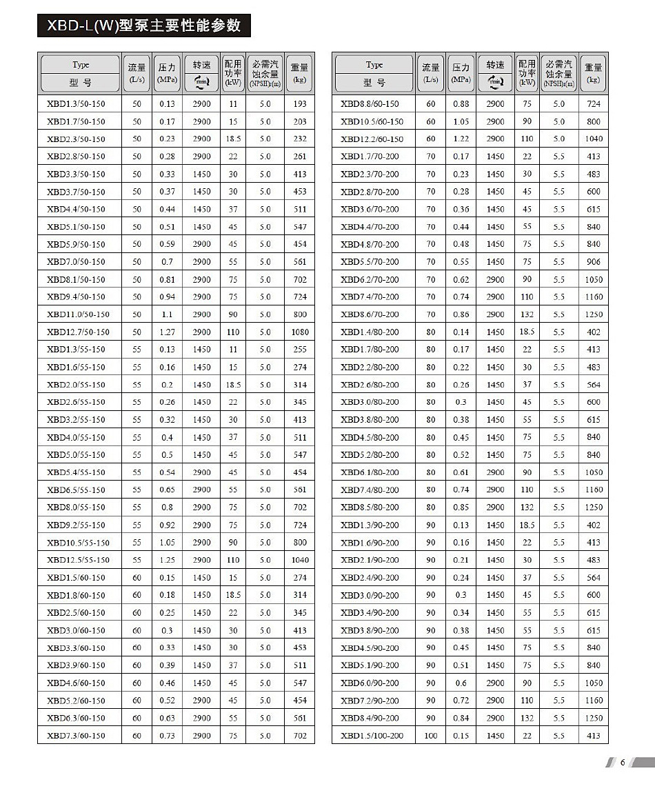 广东增城市【厂家】XBD-W卧式单级消防泵 XBD4.3/20-100W-阿里巴巴
