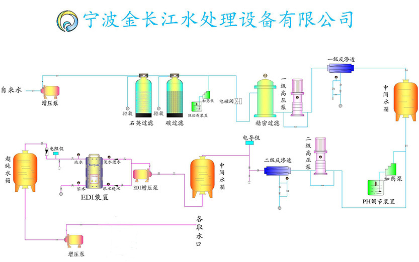 3吨二级RO反渗透EDI高纯水处理设备 双级反渗透超纯净水生产装置-阿里巴巴
