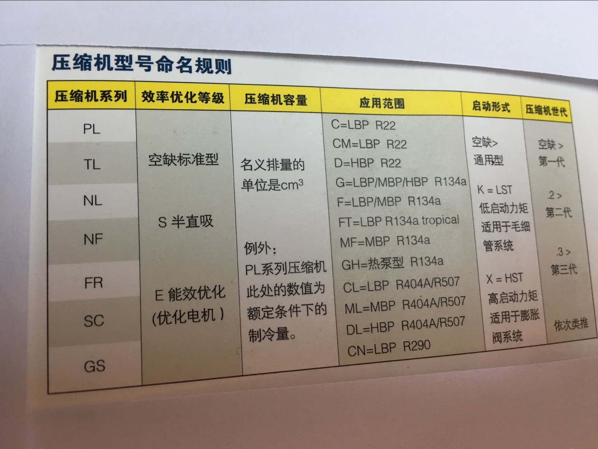 丹佛斯系列压缩机SC12CL - 办公批发网