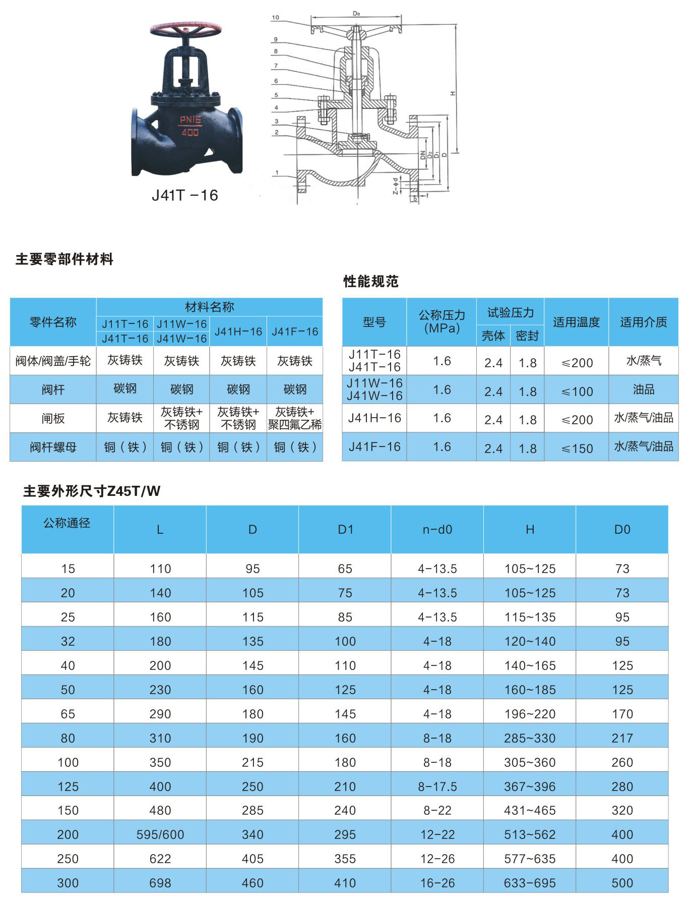 【厂家直销】天津津滨泉阀J41T-16铸铁法兰截止阀 给排水用 - 阀批发网