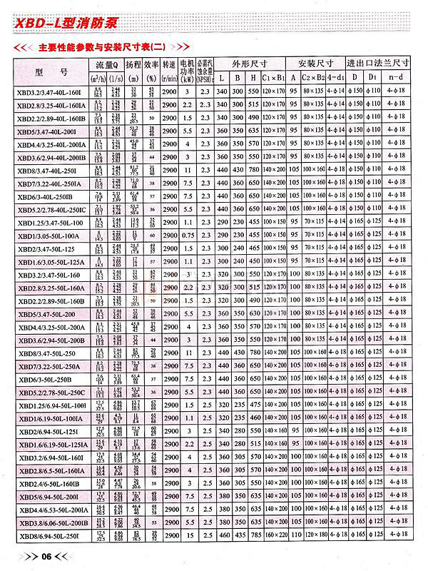 广东从化消防泵消火栓泵XBD5.0/10-65L-阿里巴巴