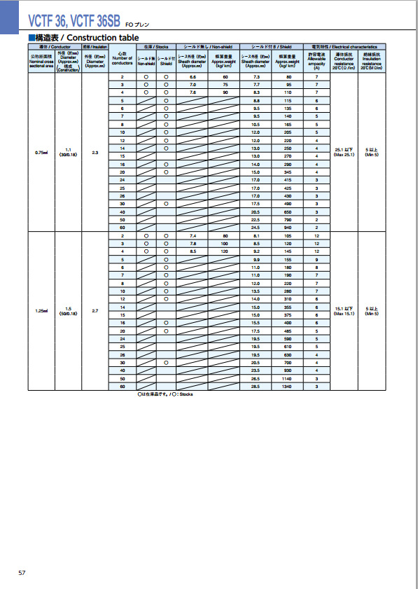 供应日本仓茂（KURAMO）VCTF36耐油性线缆-阿里巴巴