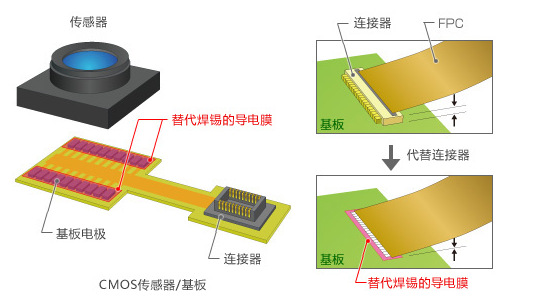 ACF导电胶日立ACF胶AC-7106U-25FPC触摸屏压排ACF胶超薄高导电-阿里巴巴