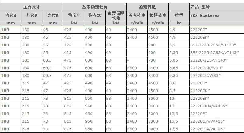 轴承国标代号,型号,查询(第8页)_大山谷图库