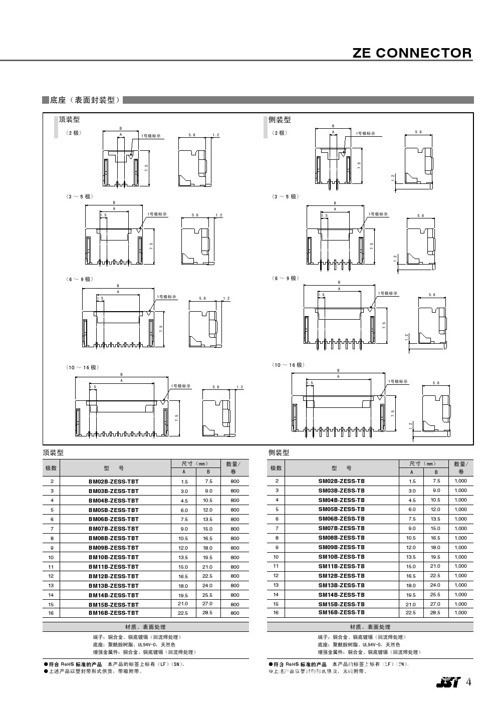 供应ZER-05V-S胶壳，1.5间距，JST原厂正品。-阿里巴巴