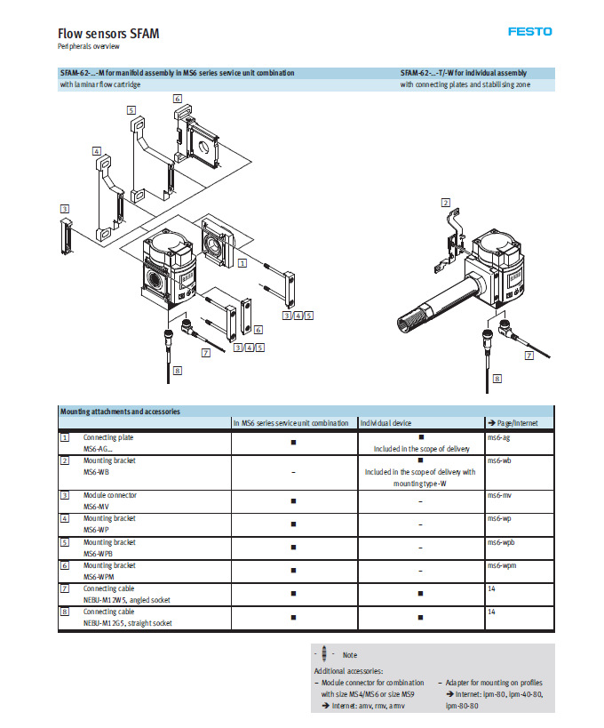 FESTO流量传感器565375 SFAM-62-1000L-TG12-2SA-M12-阿里巴巴
