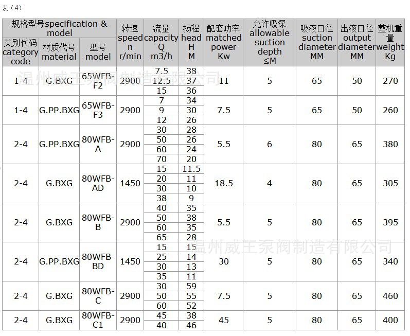 65WFB-A WFB型无密封自控自吸泵新型立式自吸泵包退换不锈钢-阿里巴巴