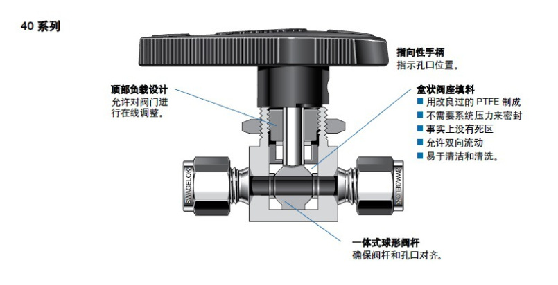 Swagelok/世伟洛克高压球阀SS-43GF4-阿里巴巴