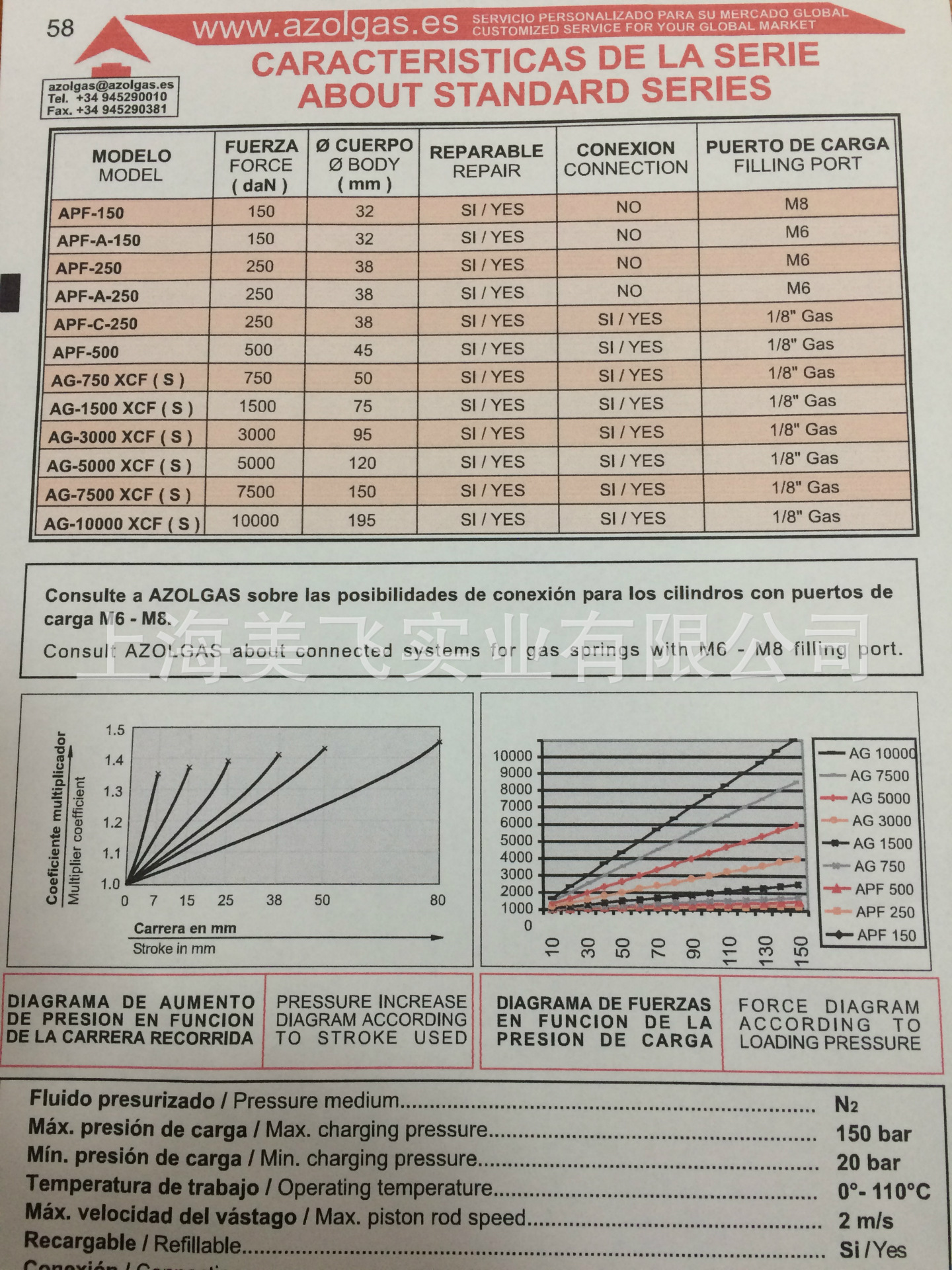 AZOL-GAS氮气弹簧-APF-AG系列-阿里巴巴