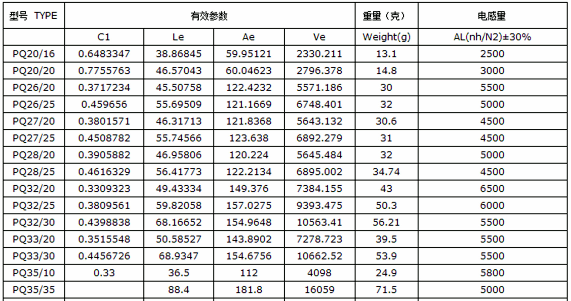 直销PQ3535磁芯 PC40材质 高频变压器磁芯 功率 锰锌磁性材料-阿里巴巴