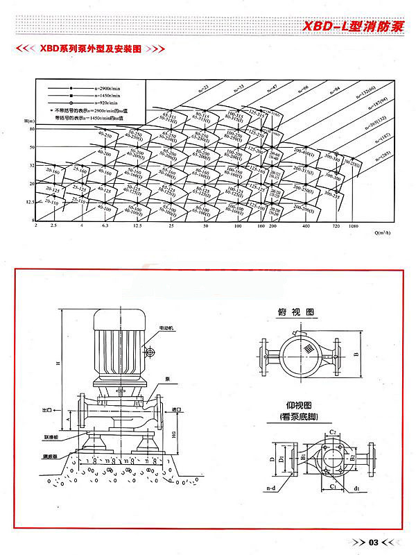 广东从化消防泵消火栓泵XBD5.0/10-65L-阿里巴巴