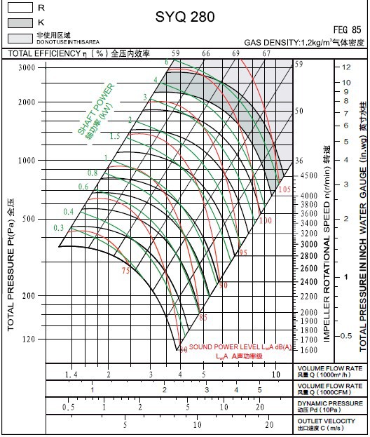 高效低噪低能耗 亿利达 离心风机 SYQ250R-阿里巴巴