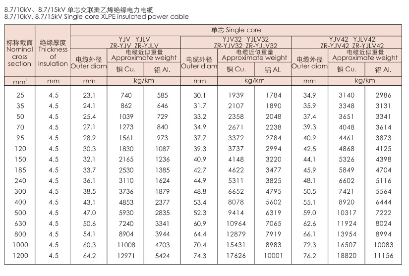 国标铜芯 电力电缆 ZR-YJV22 6kV 3x240 电线电缆-阿里巴巴