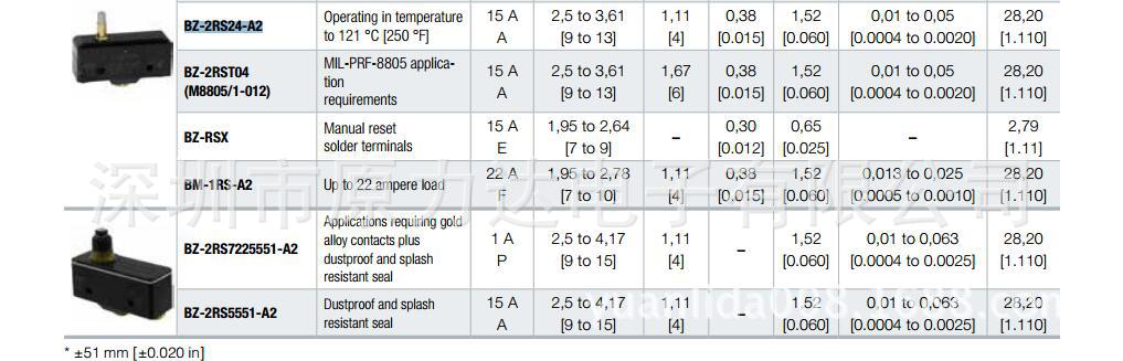 原装正品迅速发货 HONEYWELL/霍尼韦尔 原厂进口 BZ-2AW822551-D6-阿里巴巴