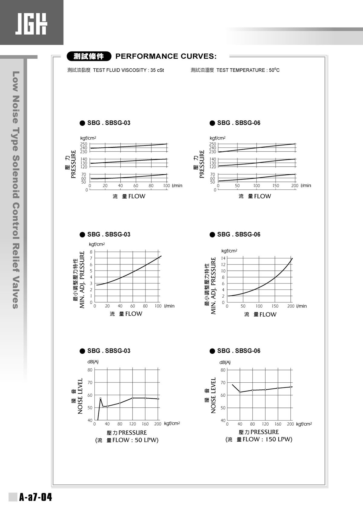 JGH,台湾久冈,溢流阀,SBSG-03-1PN-2-R-32-Y-W220-10-A-10,-阿里巴巴