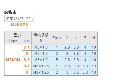日本原装进口米思米MISUMI螺丝安装型温度传感器MSNDM6-5/MSNDM6-阿里巴巴