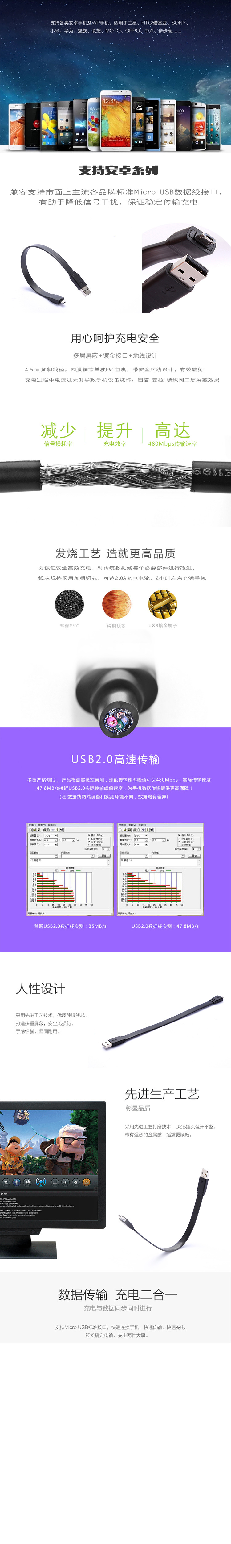 厂家供应儿童故事机专用USB数据线 MINI/MICRO/TYPE-C接口 可定制采购价格、怎么样、行情市场-CCEE选品中心