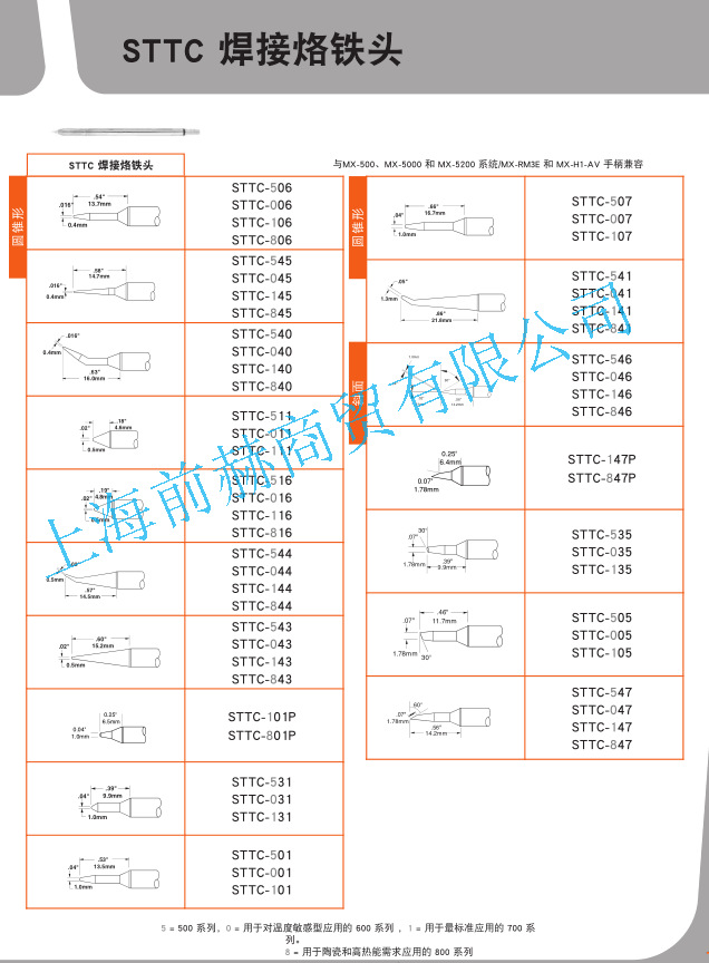 STTC-140 烙铁头 美国 OKI METCAL 烙铁头STTC-140 -阿里巴巴