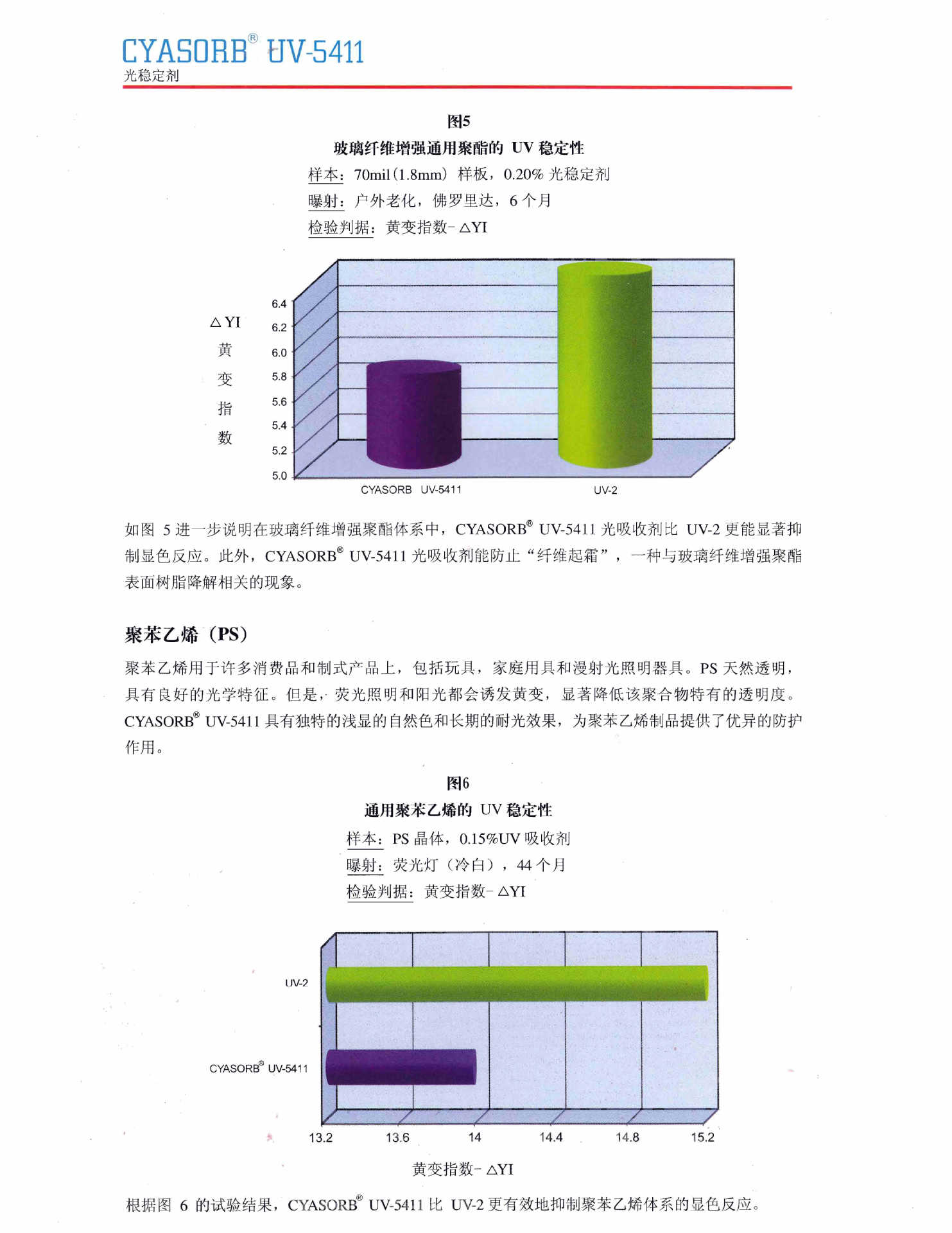 美国进口 CYTEC氰特 光稳定剂 CYASORB 5411-阿里巴巴