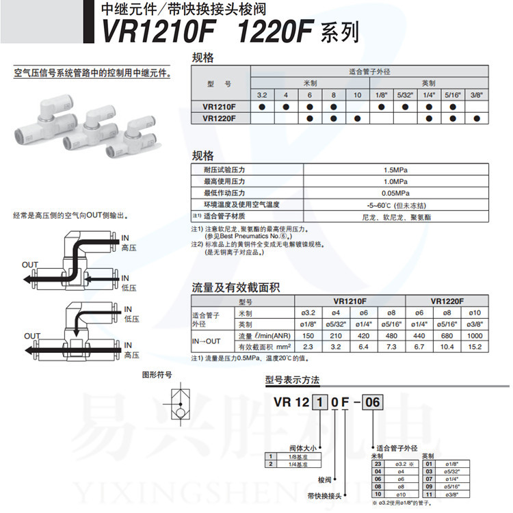 原装SMC空气中继元件VR1220-02梭阀现货-阿里巴巴