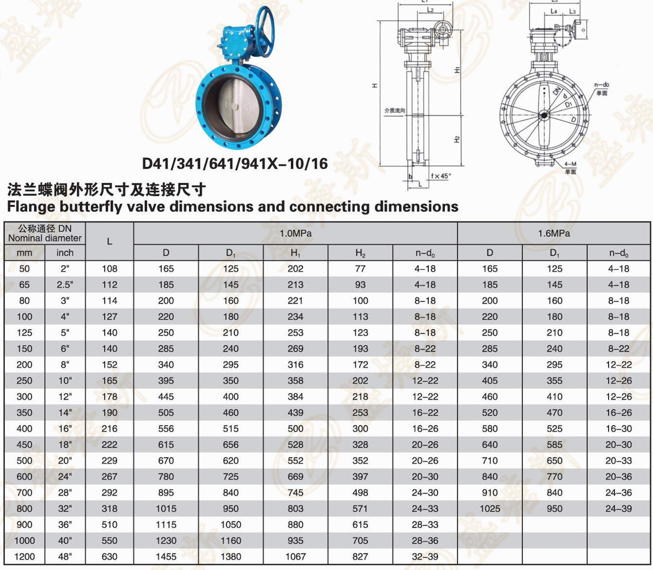 厂家直销 手柄 涡轮 蝶阀 D41X 手动蝶阀 铸铁法兰 球墨 铸钢质 - 阀批发网