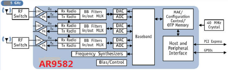 半双工 PQB20 AR9580 MINI PCIE WiFi模块-阿里巴巴