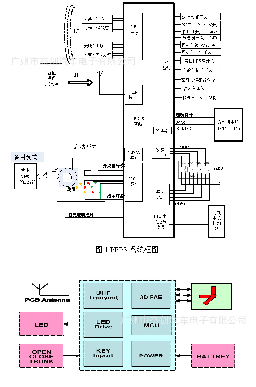 汽车PKE控制器，PEPS系统，PKE感应一键启动防盗器遥控钥匙智能锁-阿里巴巴