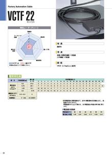 供应日本仓茂（KURAMO）VCTF22小型电器/机械用线缆-阿里巴巴