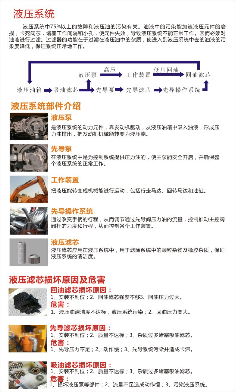 液压滤芯A6659858 A6659868/F ERD41NFD 3135866 32A6201020C-阿里巴巴