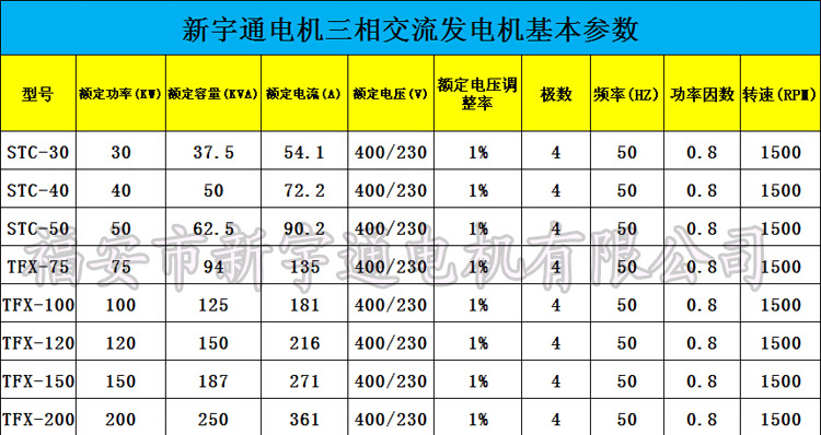 三相交流柴油发电机组 柴油发电机TZH2-100KW 相复励发电机 电球-阿里巴巴