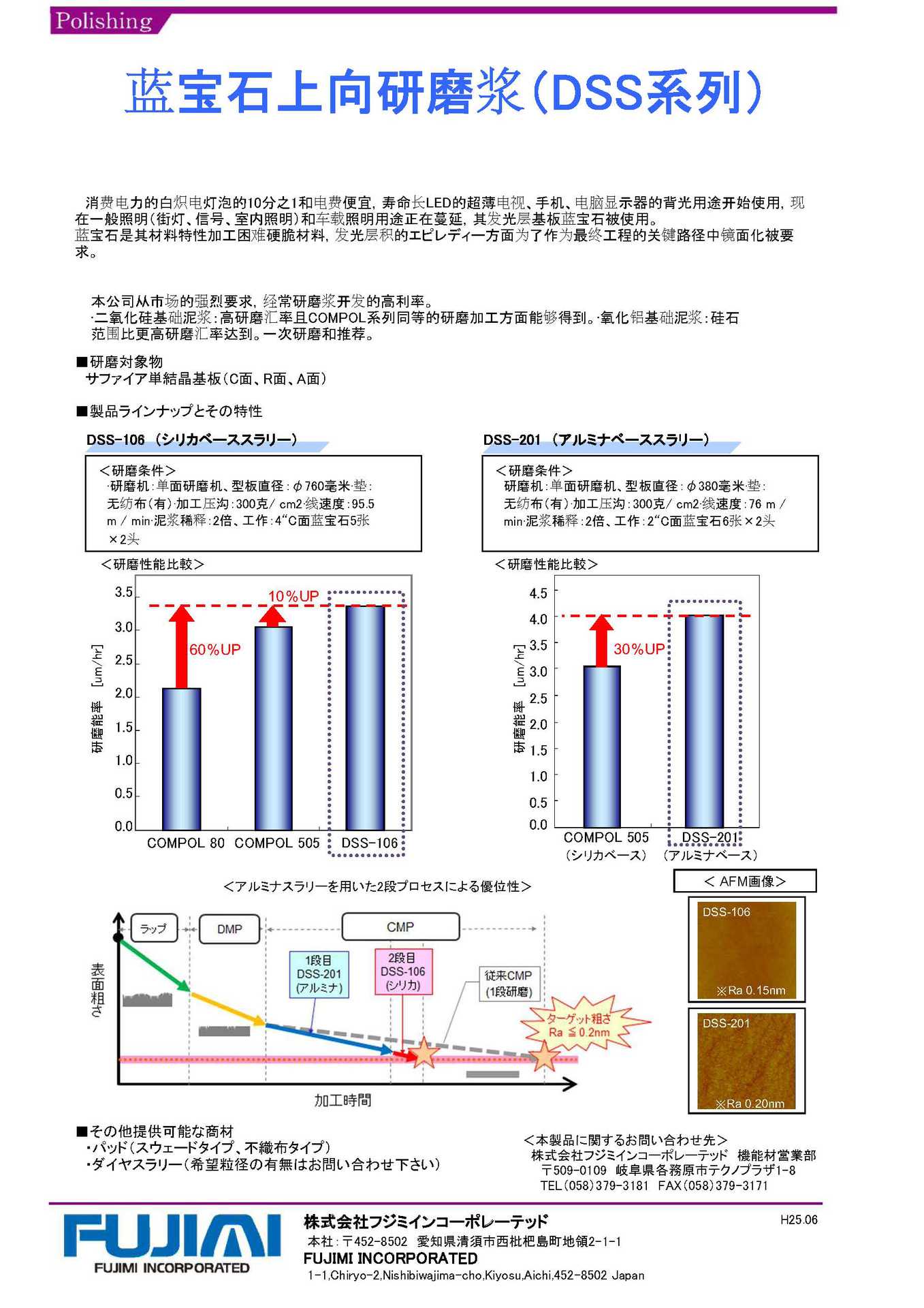 FUJIMI COMPOL拋光液 COMPOL-80 二氧化硅 SiO2抛光液 compol80-阿里巴巴